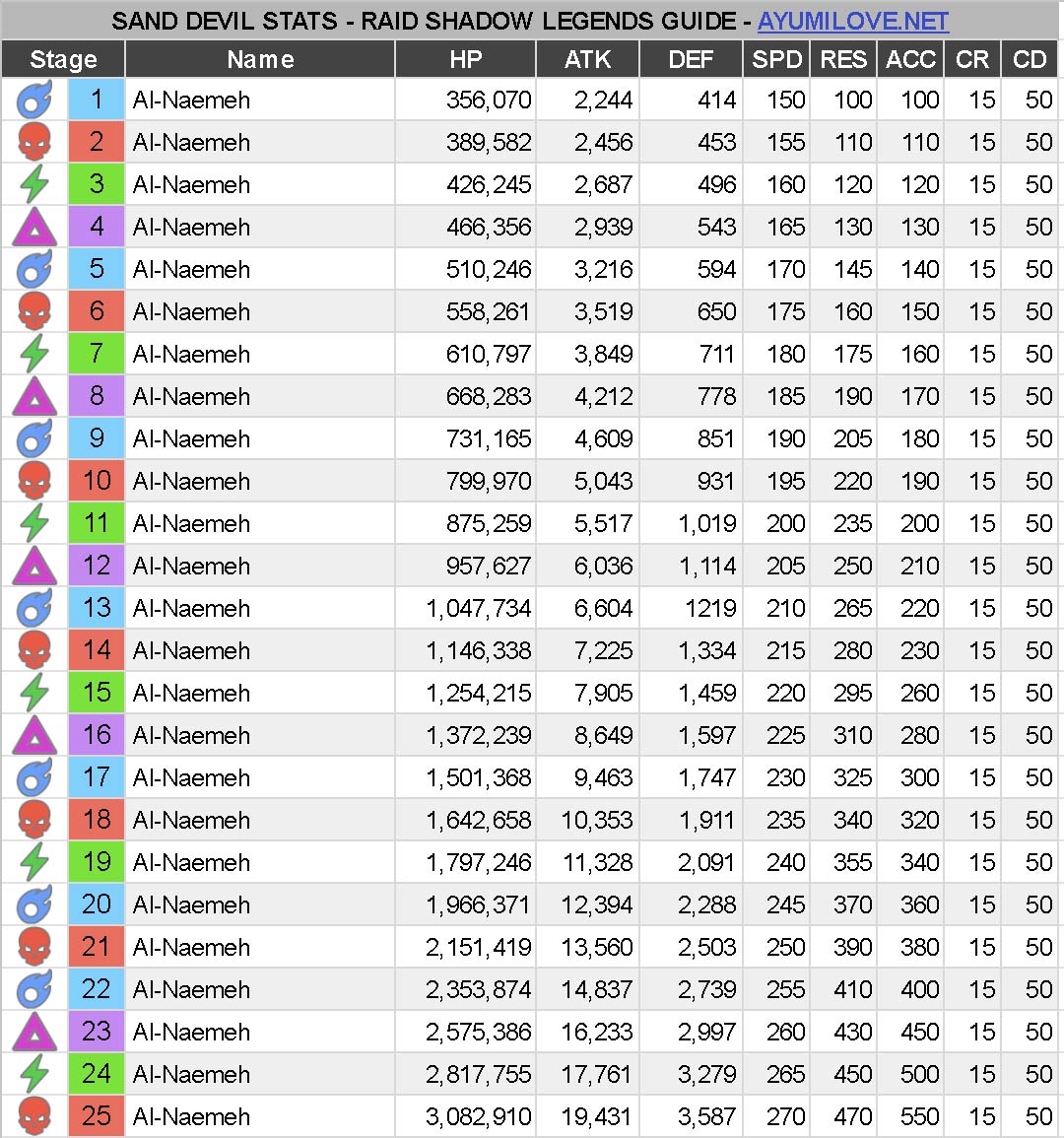 Sand Devil's Necropolis Guide | Raid Shadow Legends - AyumiLove