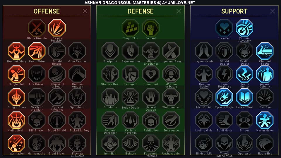 Ashnar Dragonsoul | Raid Shadow Legends - AyumiLove