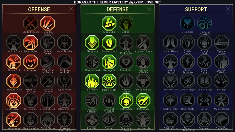 Boragar the Elder | Raid Shadow Legends - AyumiLove