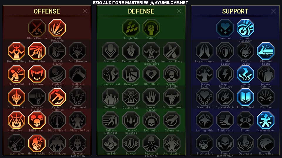 Ezio Auditore | Raid Shadow Legends - AyumiLove