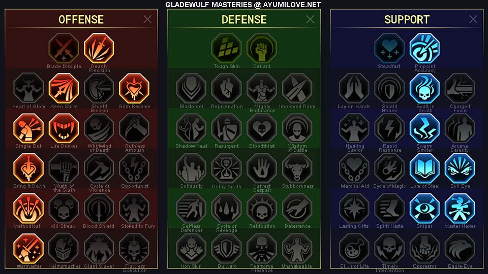 Gladewulf | Raid Shadow Legends - AyumiLove