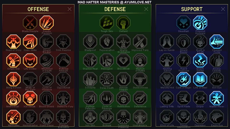 Mad Hatter | Raid Shadow Legends - AyumiLove