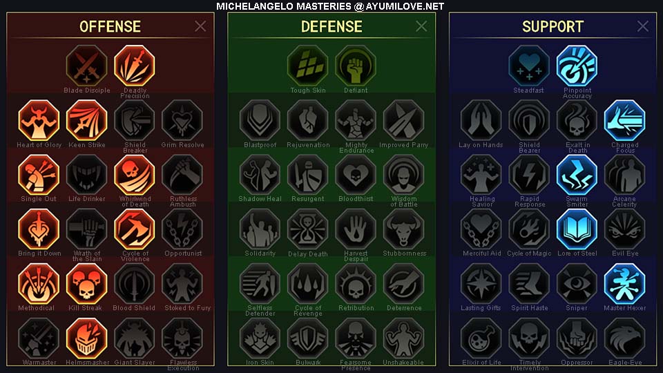 Michelangelo | Raid Shadow Legends - AyumiLove