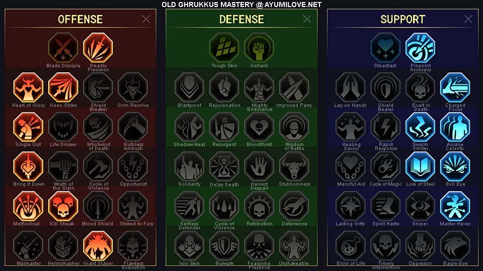 Old Ghrukkus | Raid Shadow Legends - AyumiLove