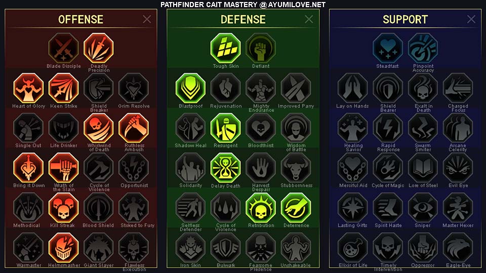 Pathfinder Cait | Raid Shadow Legends - AyumiLove