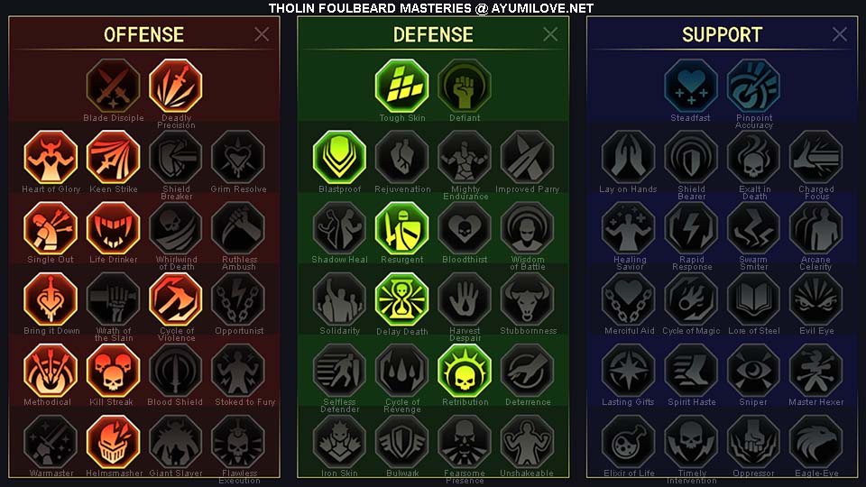 Tholin Foulbeard | Raid Shadow Legends - AyumiLove